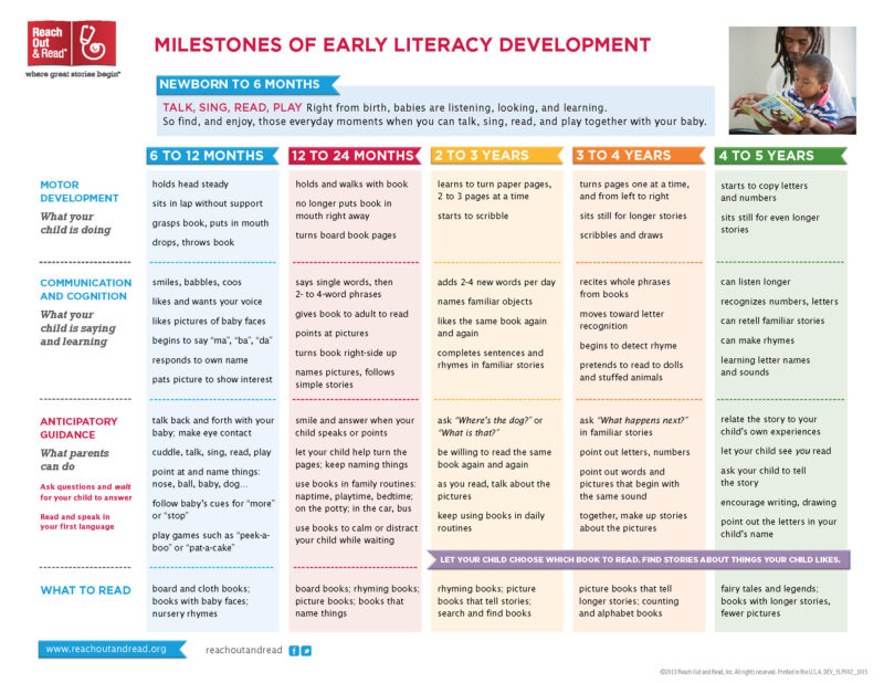 Reading Resources – The Down East Partnership for Children